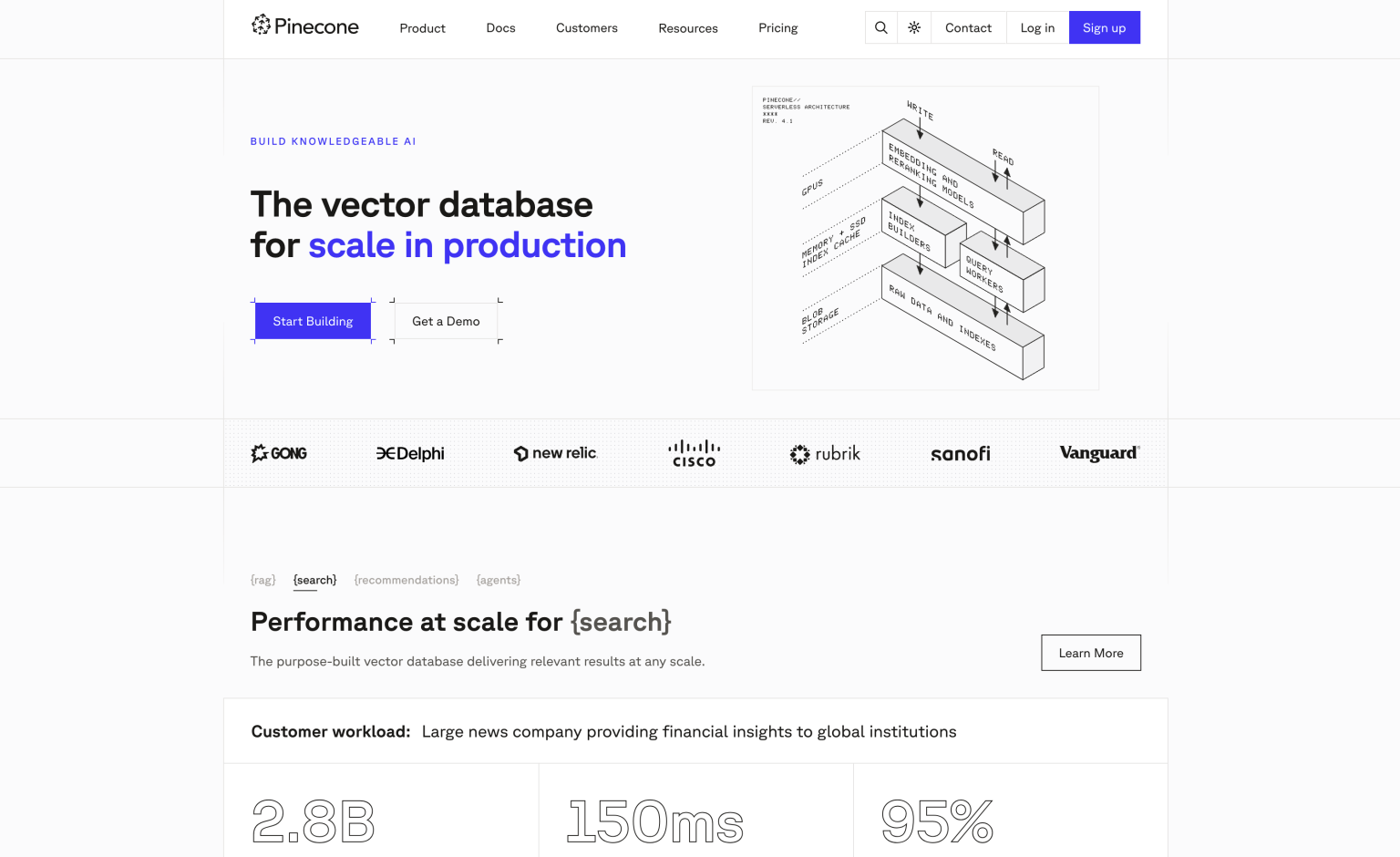 Pinecone: The Vector Database Powering Scalable, Knowledgeable AI