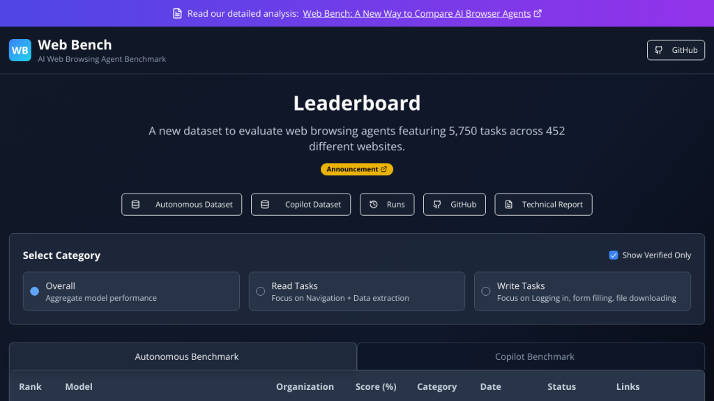 WebBench: Benchmark for AI Browser Agents | ChatGate