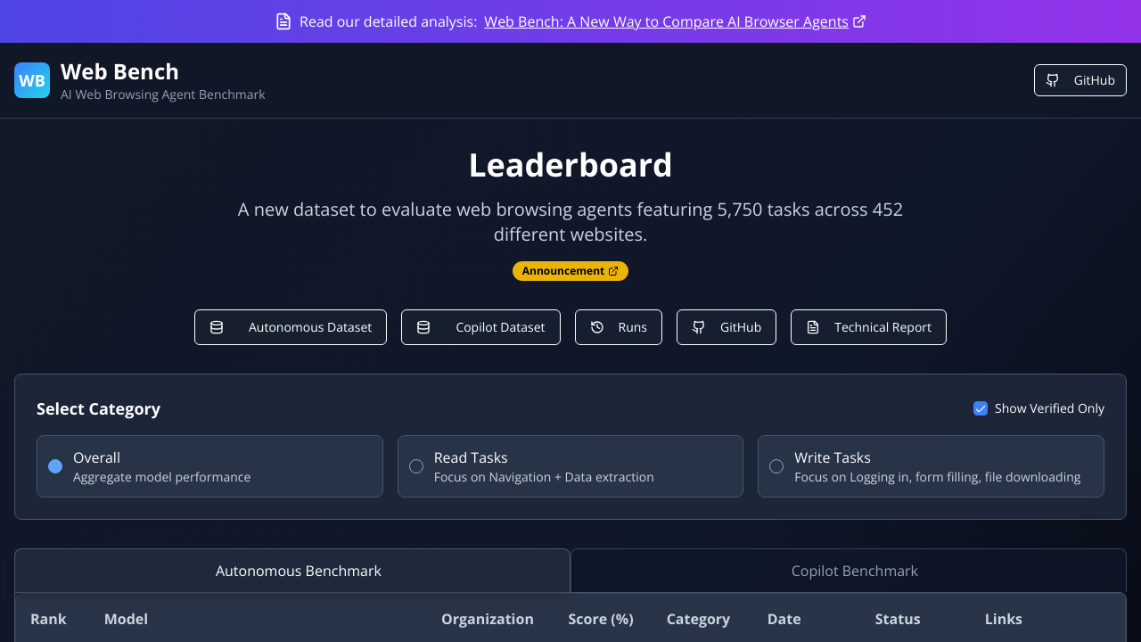 WebBench: Benchmark for AI Browser Agents | ChatGate