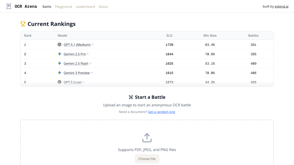 OCR Arena: Test and Compare OCR Models | ChatGate